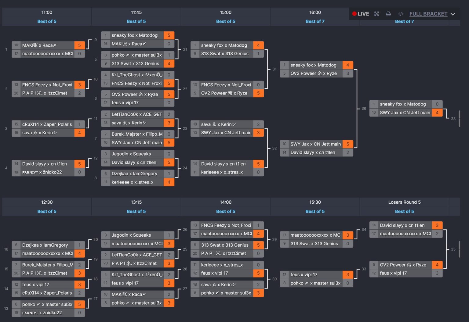 Fortnite POP-UP turnir uspešno zaključen